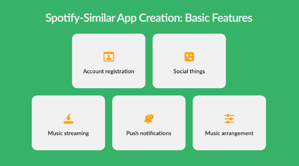 Spotify-Similar App Development: From A to Z - XI Vero